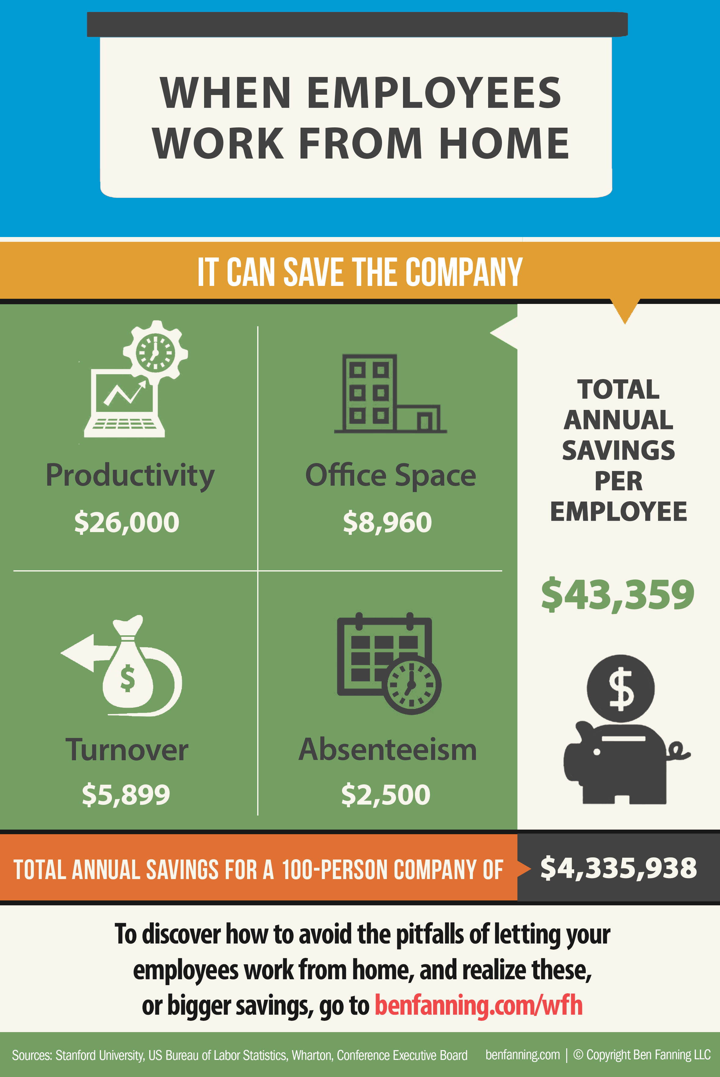 Remote Employee Savings Download | Ben Fanning